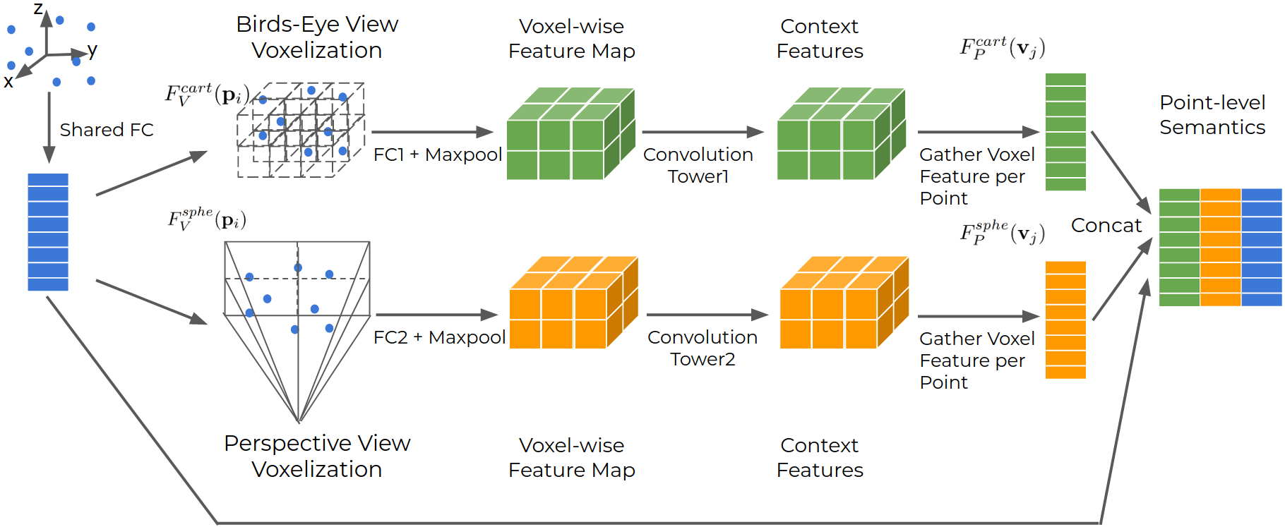 [1910.06528] End-to-End Multi-View Fusion for 3D Object Detection in LiDAR Point Clouds
