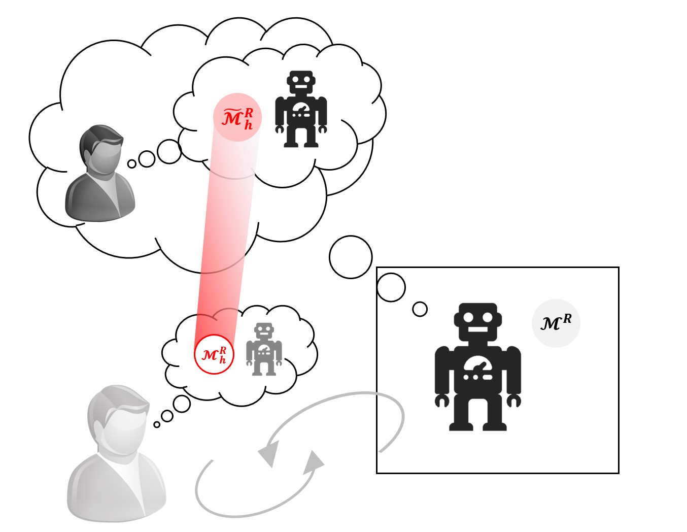 [1910.07089] Challenges of Human-Aware AI Systems