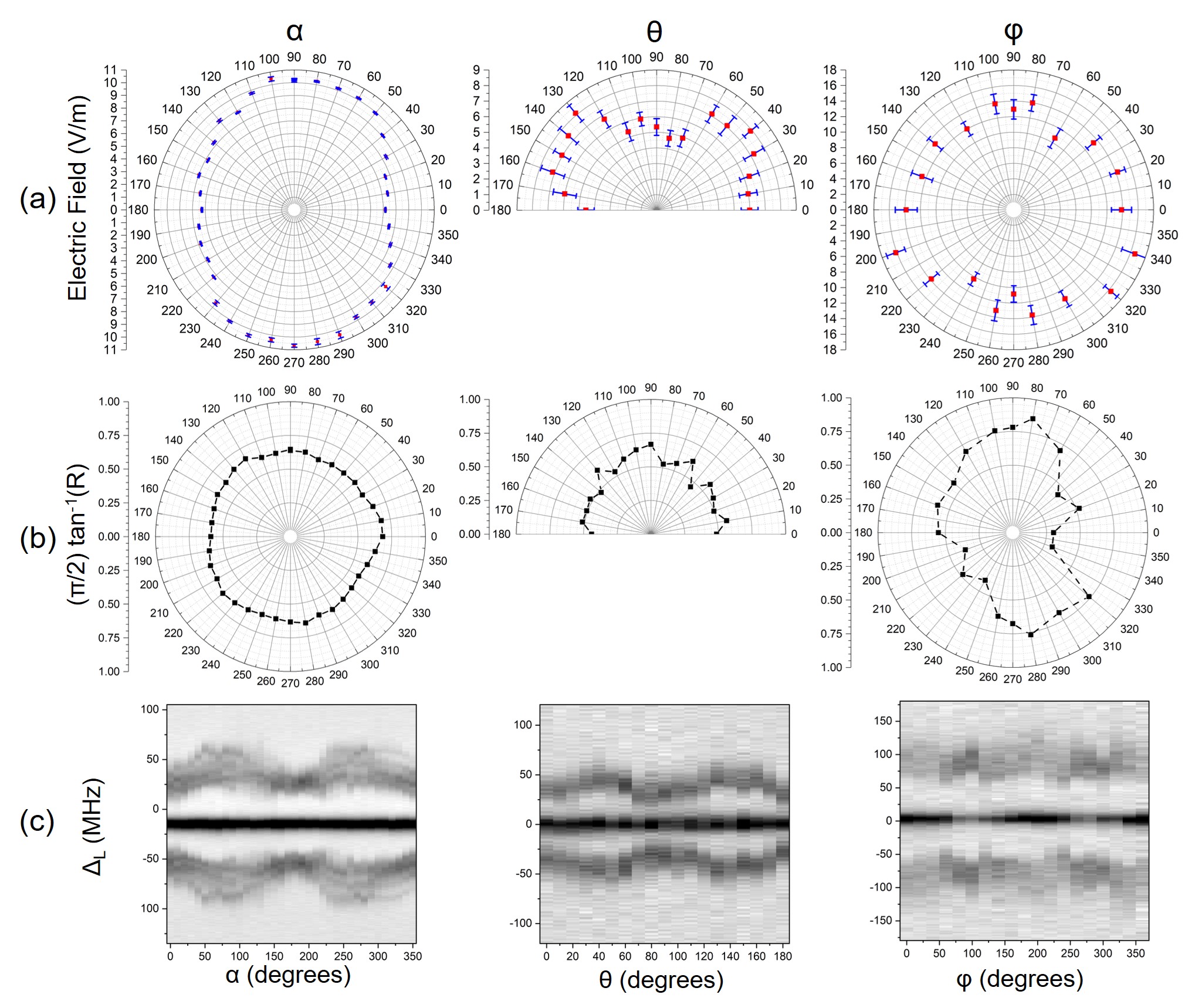 [1910.07107] A self-calibrating SI-traceable broadband Rydberg atom ...