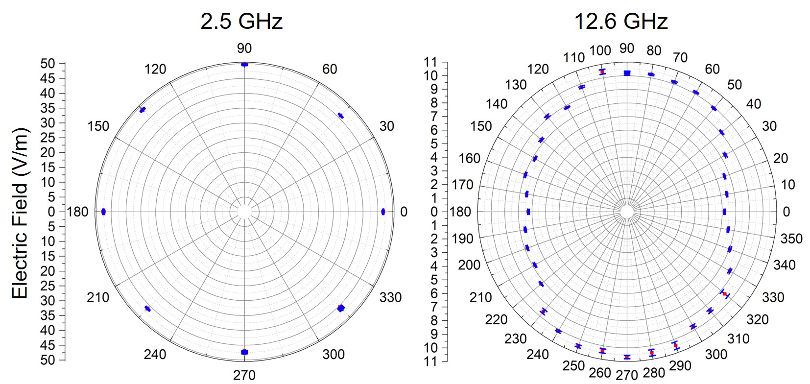 [1910.07107] A self-calibrating SI-traceable broadband Rydberg atom ...
