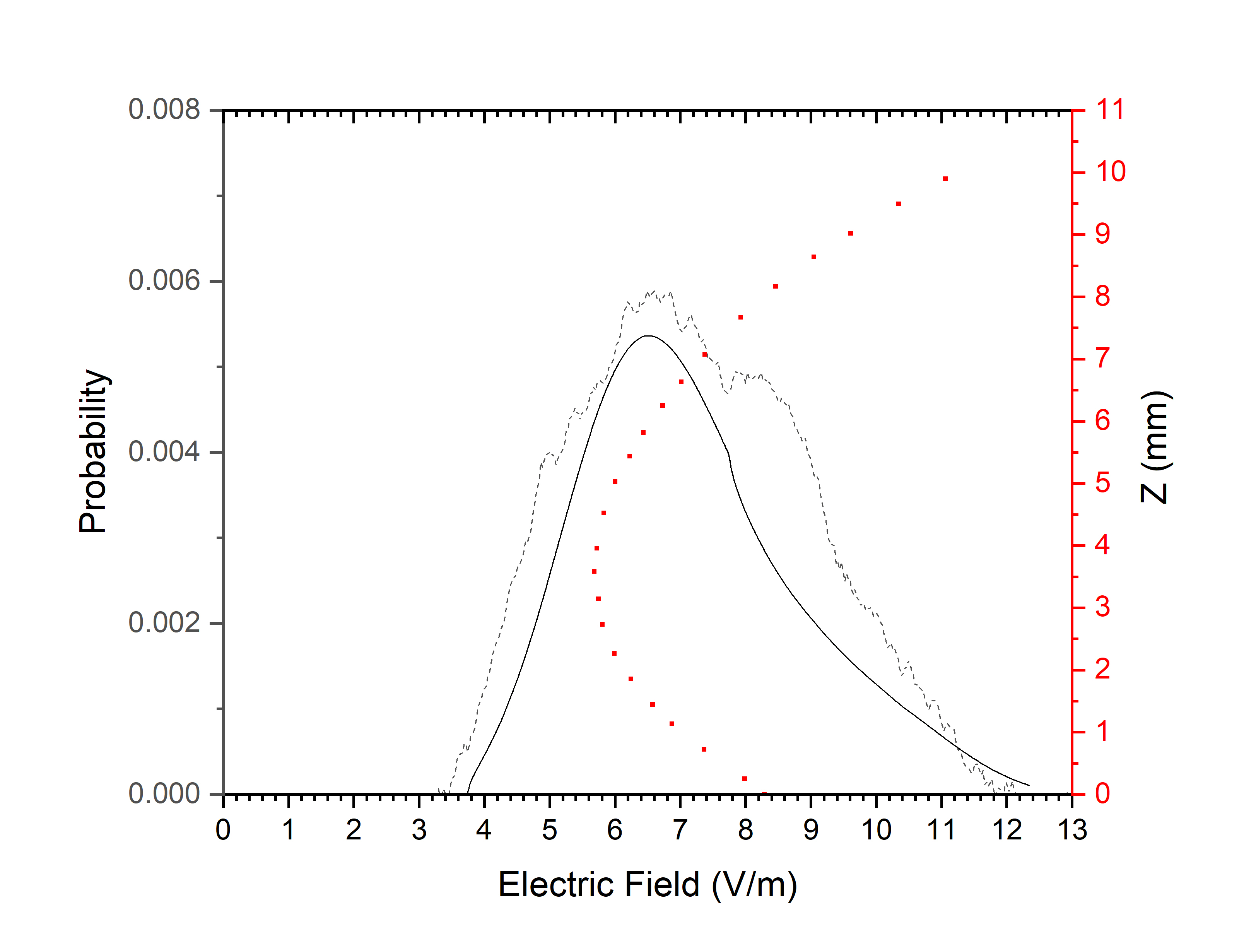 [1910.07107] A self-calibrating SI-traceable broadband Rydberg atom ...
