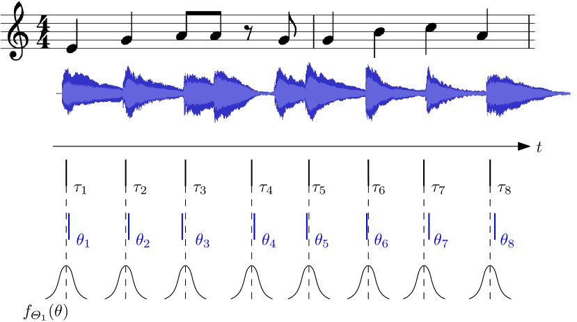 [1910.07394] A Study of Annotation and Alignment Accuracy for ...