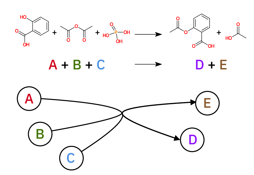 [1910.08036] Predicting retrosynthetic pathways using a combined ...