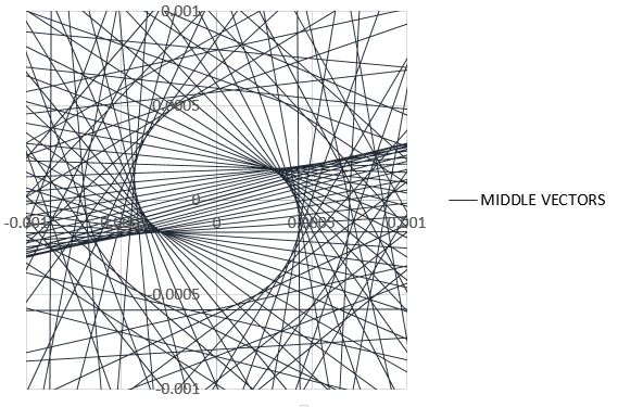 [1910.08363] ANALYSIS OF THE RIEMANN ZETA FUNCTION