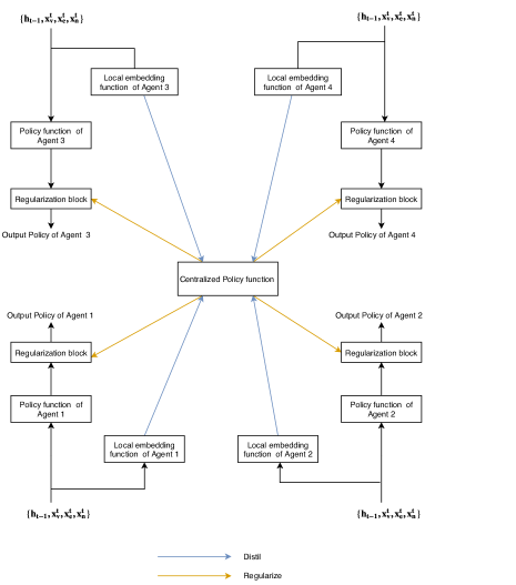 [1910.09706] Collaborative Graph Walk for Semi-supervised Multi-Label Node Classification