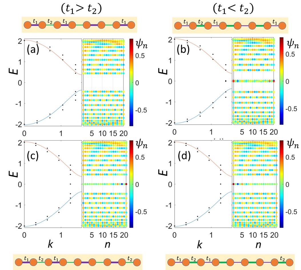 [1910.09926] Detecting topological edge states with the dynamics of a qubit