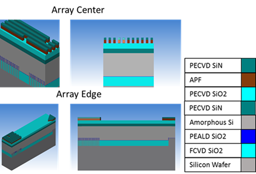 [1910.10067] Deep Learning Regression of VLSI Plasma Etch Metrology