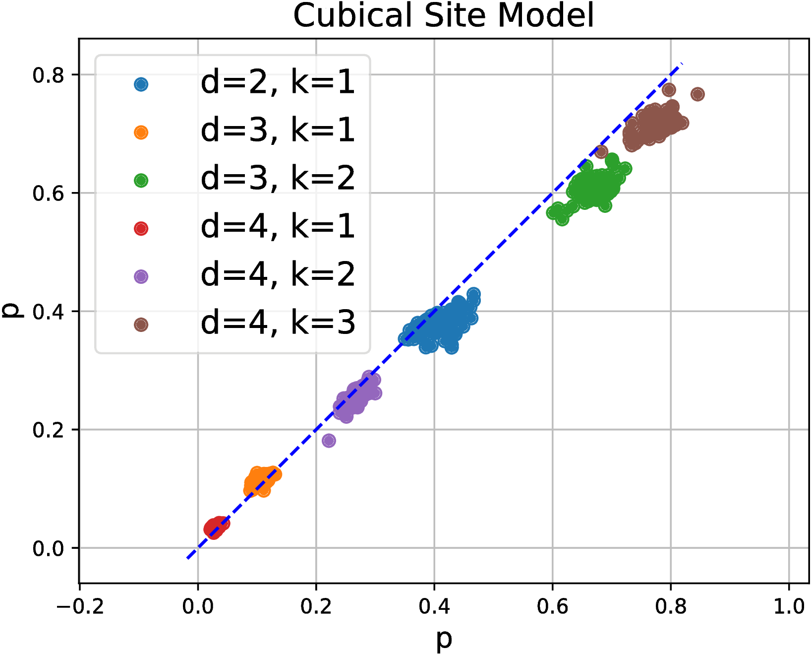 [1910.10146] Homological Percolation and the Euler Characteristic