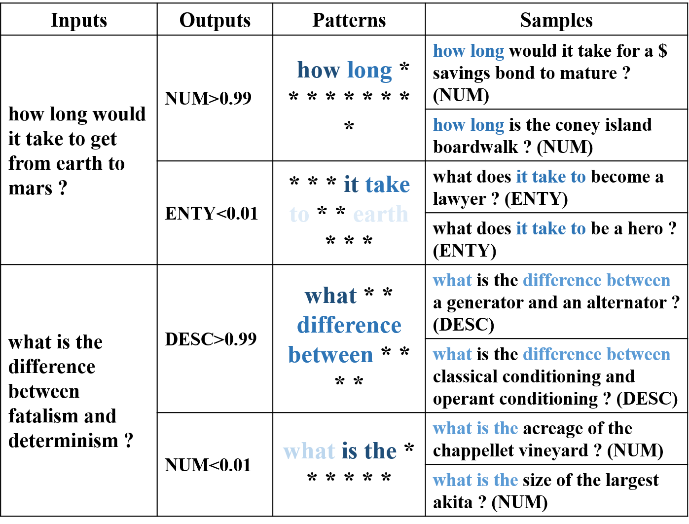 [1910.11236] Interpretable Text Classification Using CNN and Max-pooling