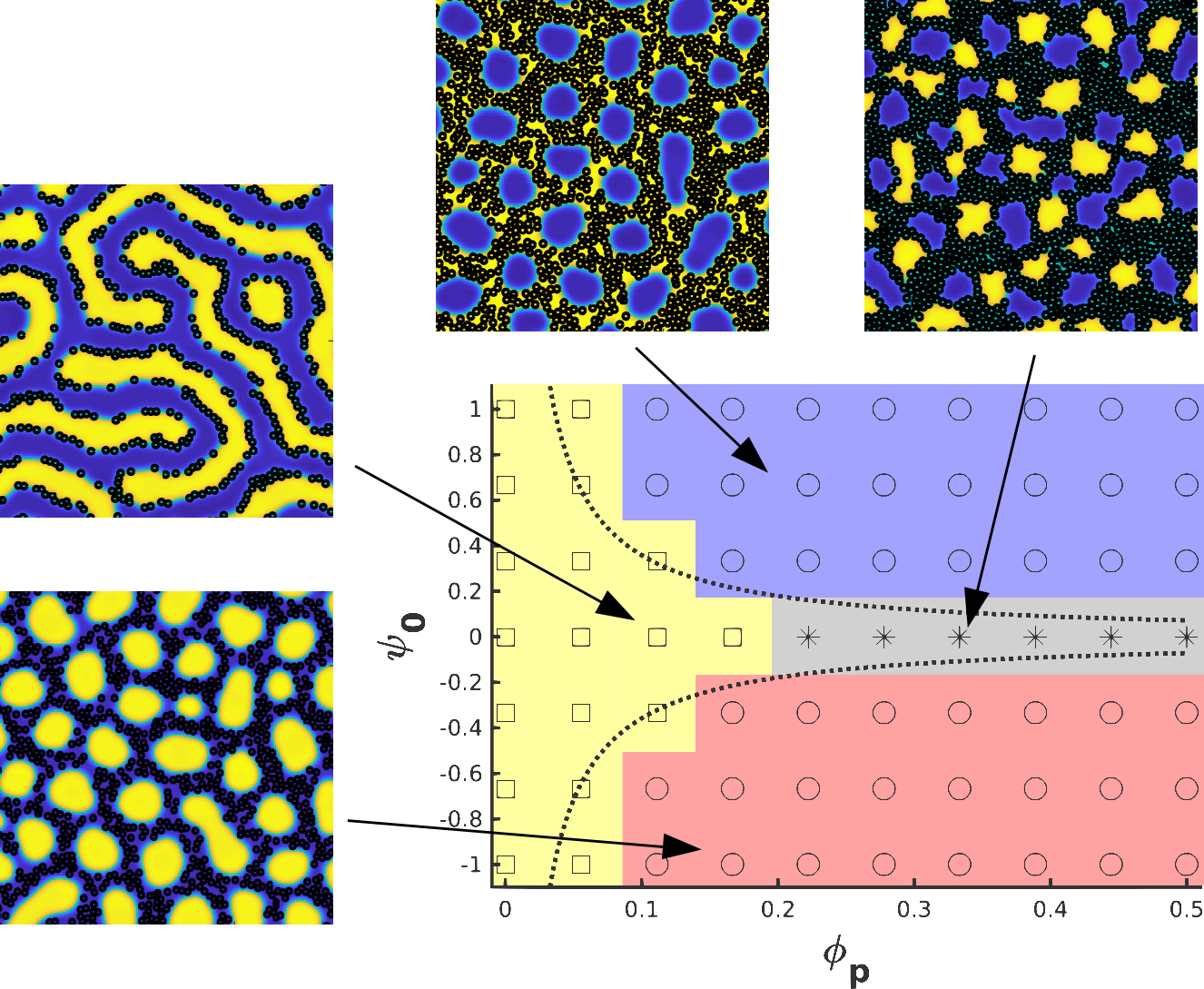 [1910.11647] Phase Behavior of Block Copolymer Nanocomposite Systems