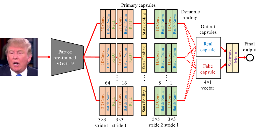 [1910.12467] Use of a Capsule Network to Detect Fake Images and Videos