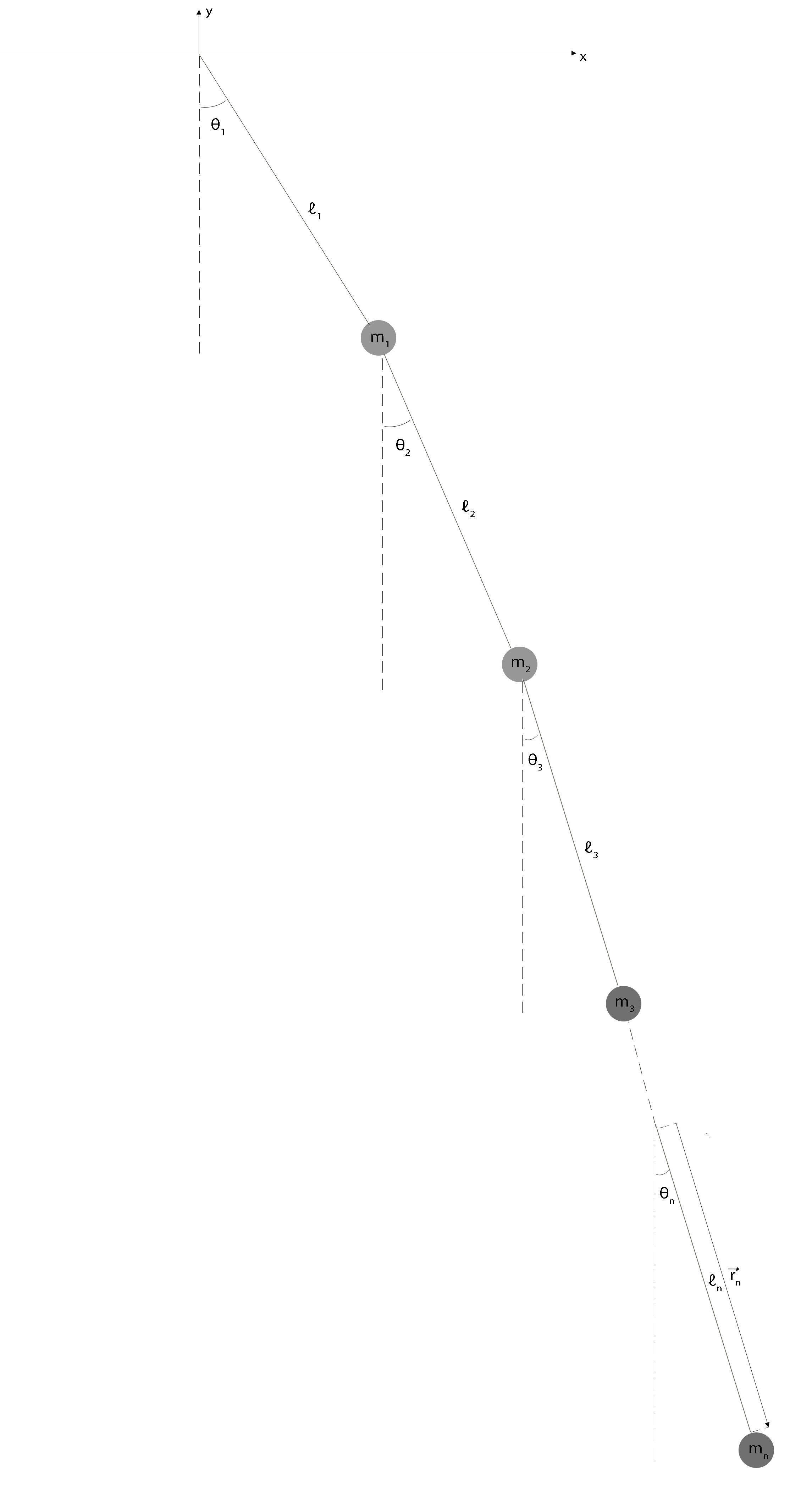 [1910.12610] Equations of Motion Formulation of a Pendulum Containing N ...