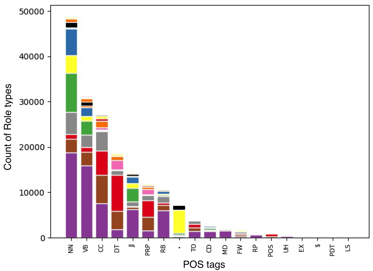 [1910.12647] HUBERT Untangles BERT to Improve Transfer Across NLP Tasks