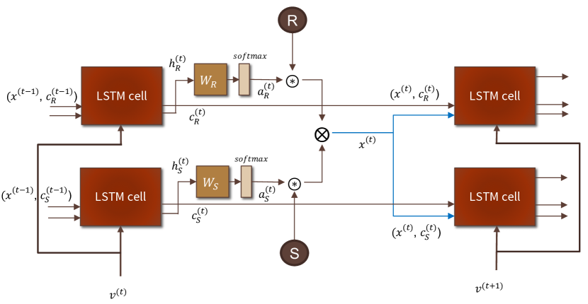 [1910.12647] HUBERT Untangles BERT to Improve Transfer Across NLP Tasks