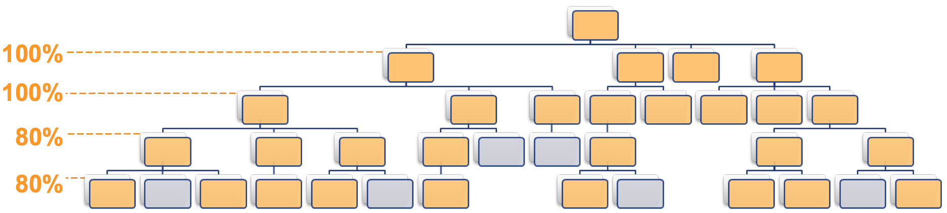 [1910.13011] A Survey on Subgraph Counting: Concepts, Algorithms and Applications to Network ...