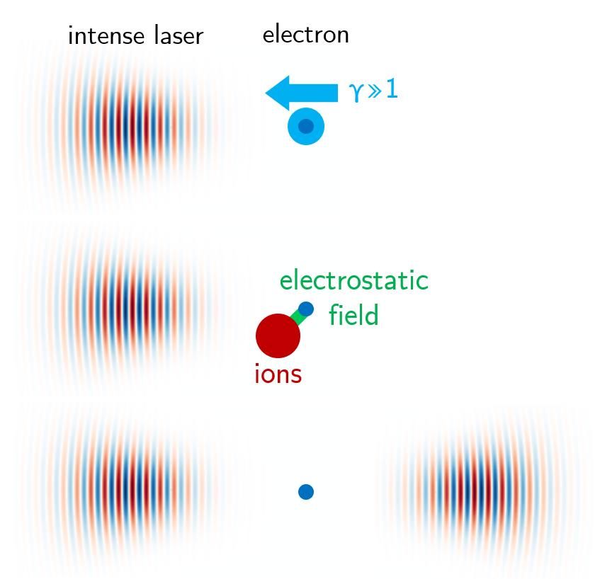 [1910.13377] Radiation reaction in electron-beam interactions with high ...