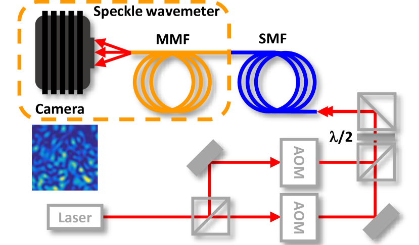 [1910.13411] Femtometer-resolved simultaneous measurement of multiple ...