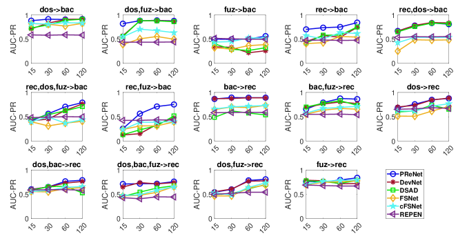 [1910.13601] Deep Weakly-supervised Anomaly Detection