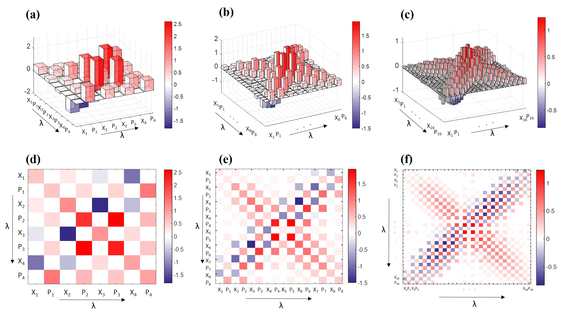 [1910.13698] Versatile Multipartite Einstein-Podolsky-Rosen Steering ...