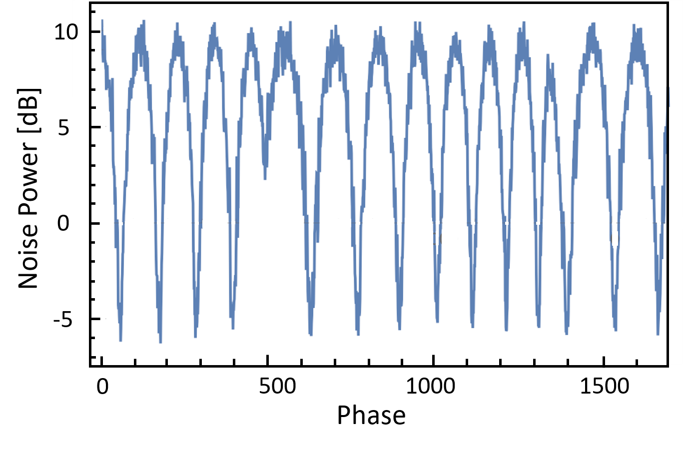 [1910.13698] Versatile Multipartite Einstein-Podolsky-Rosen Steering ...