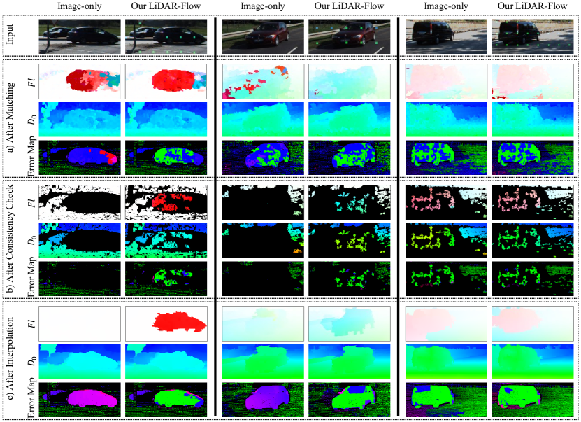 [1910.14453] LiDAR-Flow: Dense Scene Flow Estimation from Sparse LiDAR and Stereo Images