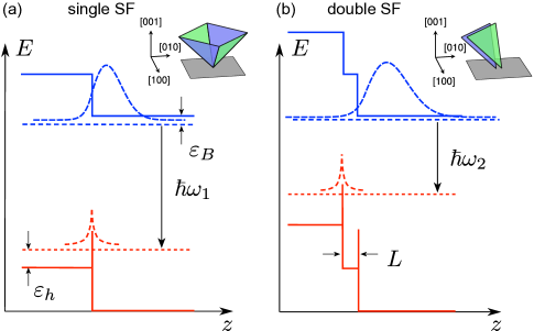 [1911.00342] Microscopic model of stacking-fault potential and exciton ...