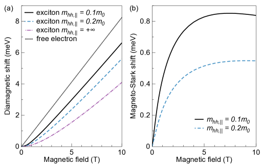 [1911.00342] Microscopic model of stacking-fault potential and exciton ...