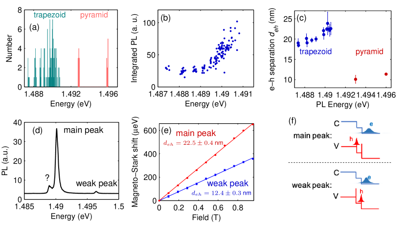 [1911.00342] Microscopic model of stacking-fault potential and exciton ...