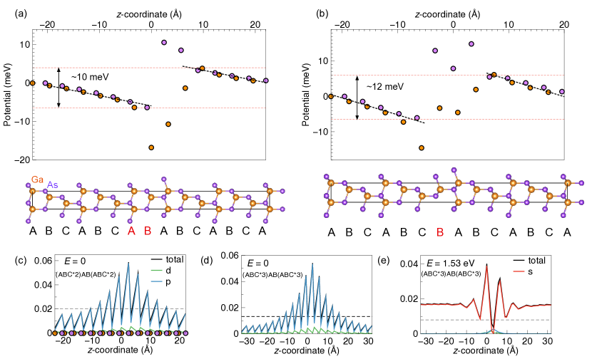 [1911.00342] Microscopic model of stacking-fault potential and exciton ...