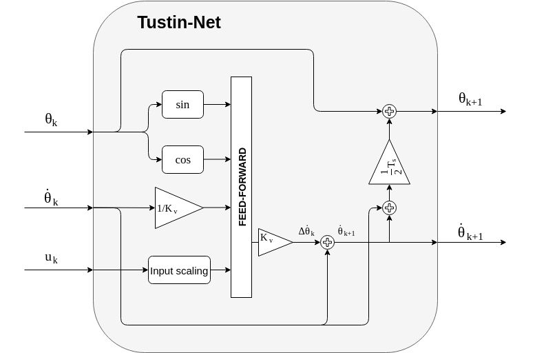 [1911.01310] Tustin neural networks: a class of recurrent nets for adaptive MPC of mechanical ...
