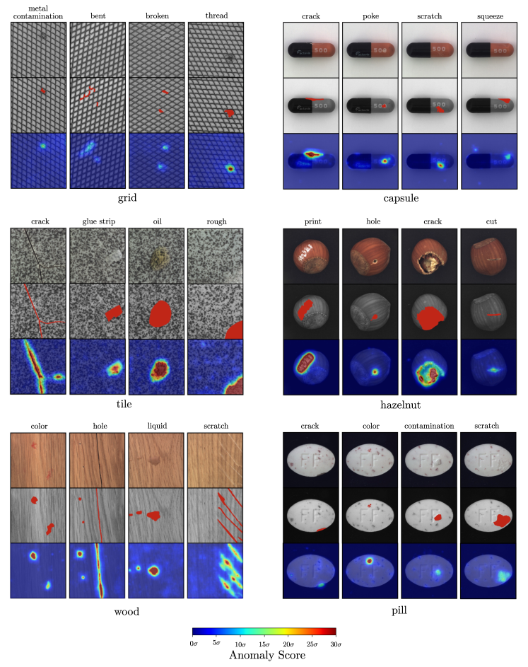 [1911.02357] Uninformed Students: Student–Teacher Anomaly Detection with Discriminative Latent ...
