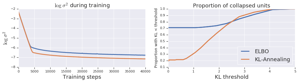 [1911.02469] Don’t Blame the ELBO! A Linear VAE Perspective on ...