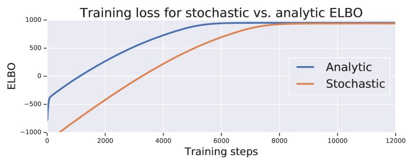 [1911.02469] Don’t Blame the ELBO! A Linear VAE Perspective on ...