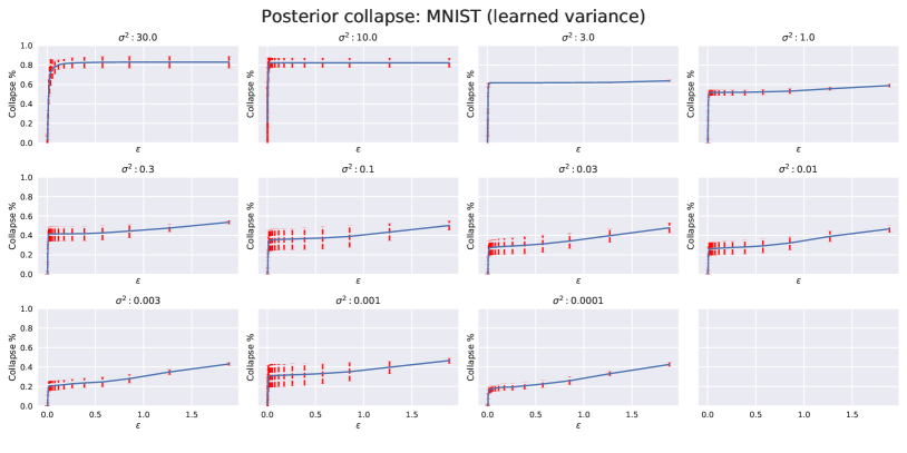 [1911.02469] Don’t Blame the ELBO! A Linear VAE Perspective on ...