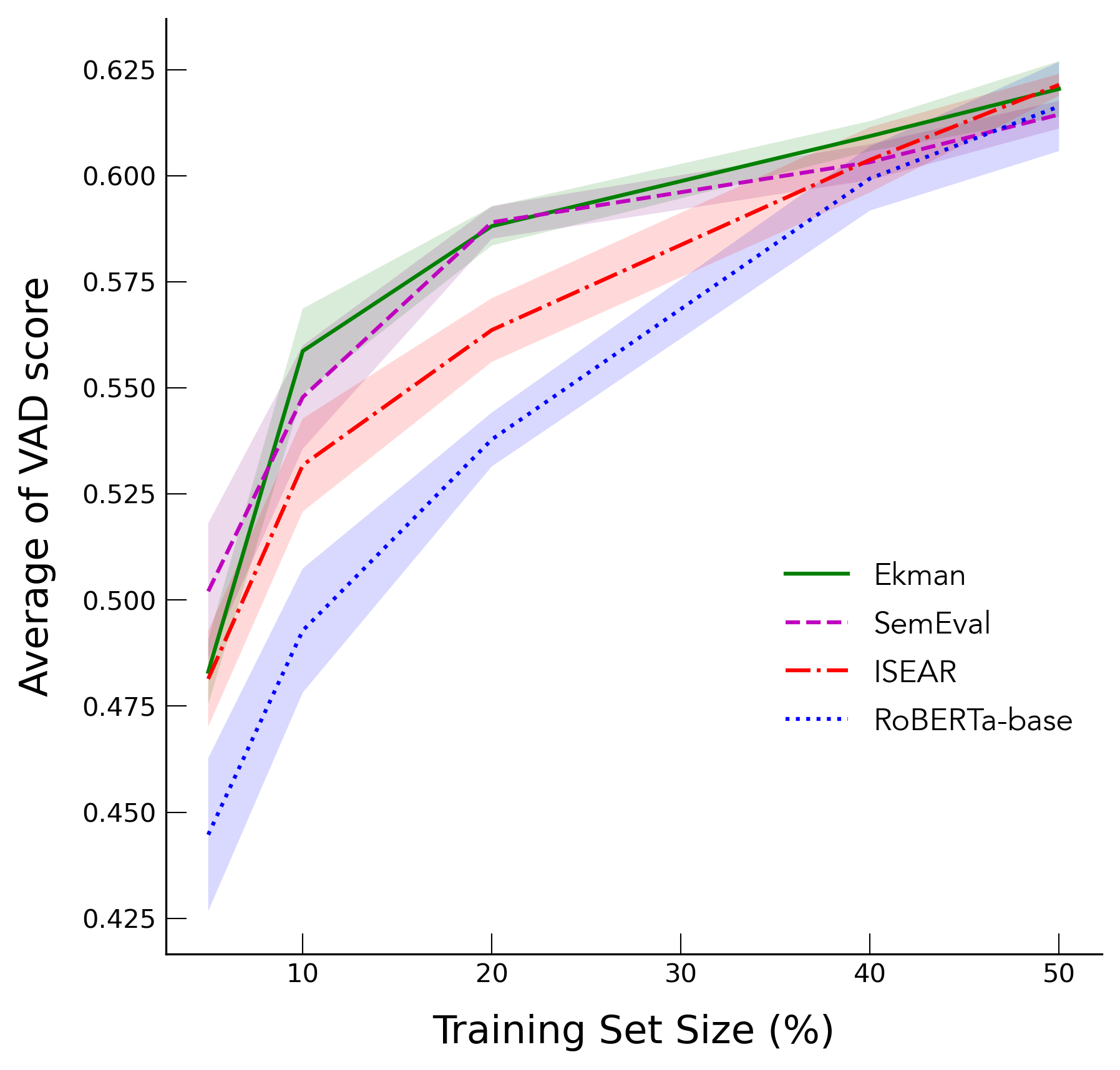 [1911.02499] Dimensional Emotion Detection from Categorical Emotion