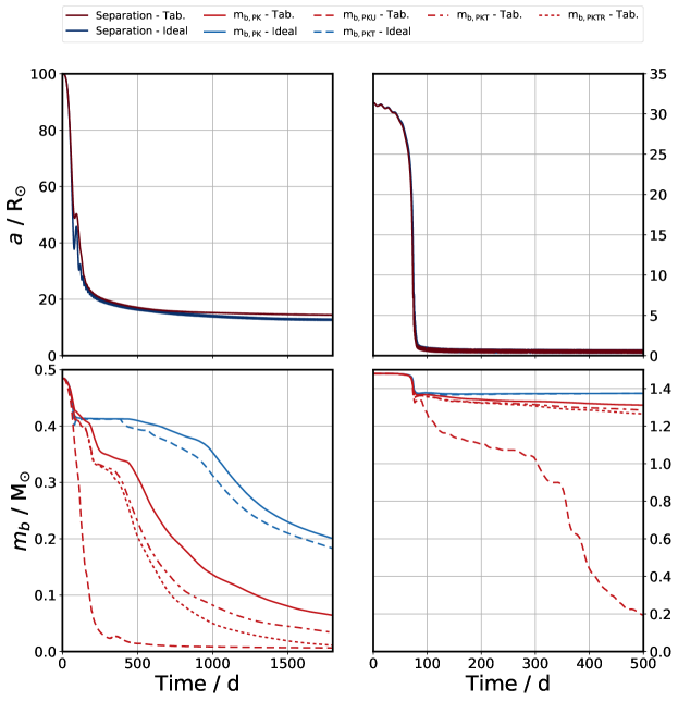 [1911.02759] The impact of recombination energy on simulations of the common envelope binary ...