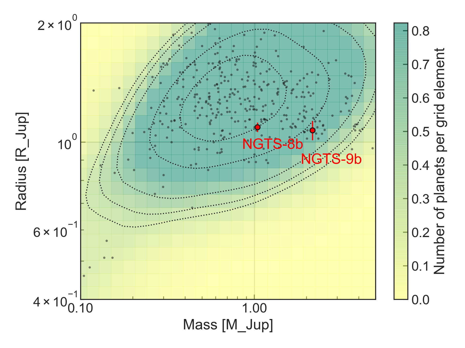 [1911.02814] NGTS-8b and NGTS-9b: two non-inflated hot-Jupiters