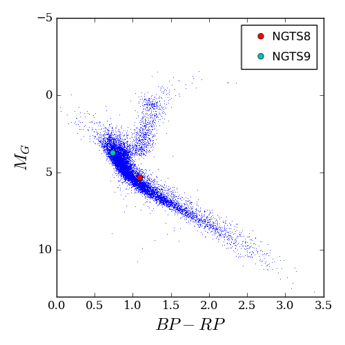[1911.02814] NGTS-8b and NGTS-9b: two non-inflated hot-Jupiters
