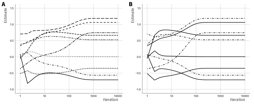 [1911.03183] Privacy-Preserving Generalized Linear Models using Distributed Block Coordinate Descent