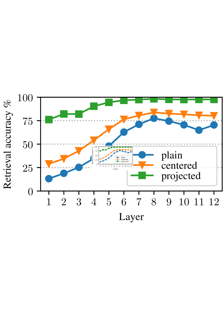 [1911.03310] How Language-Neutral is Multilingual BERT?