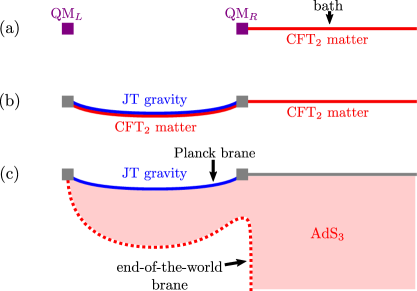 [1911.03402] Information Flow in Black Hole Evaporation