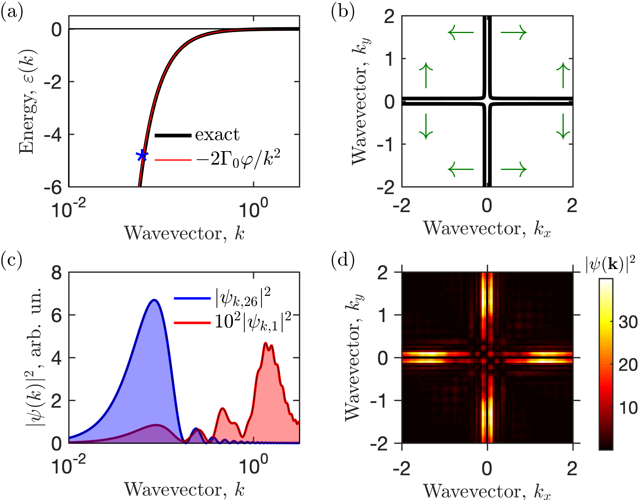 [1911.04113] Photon-mediated localization in two-level qubit arrays