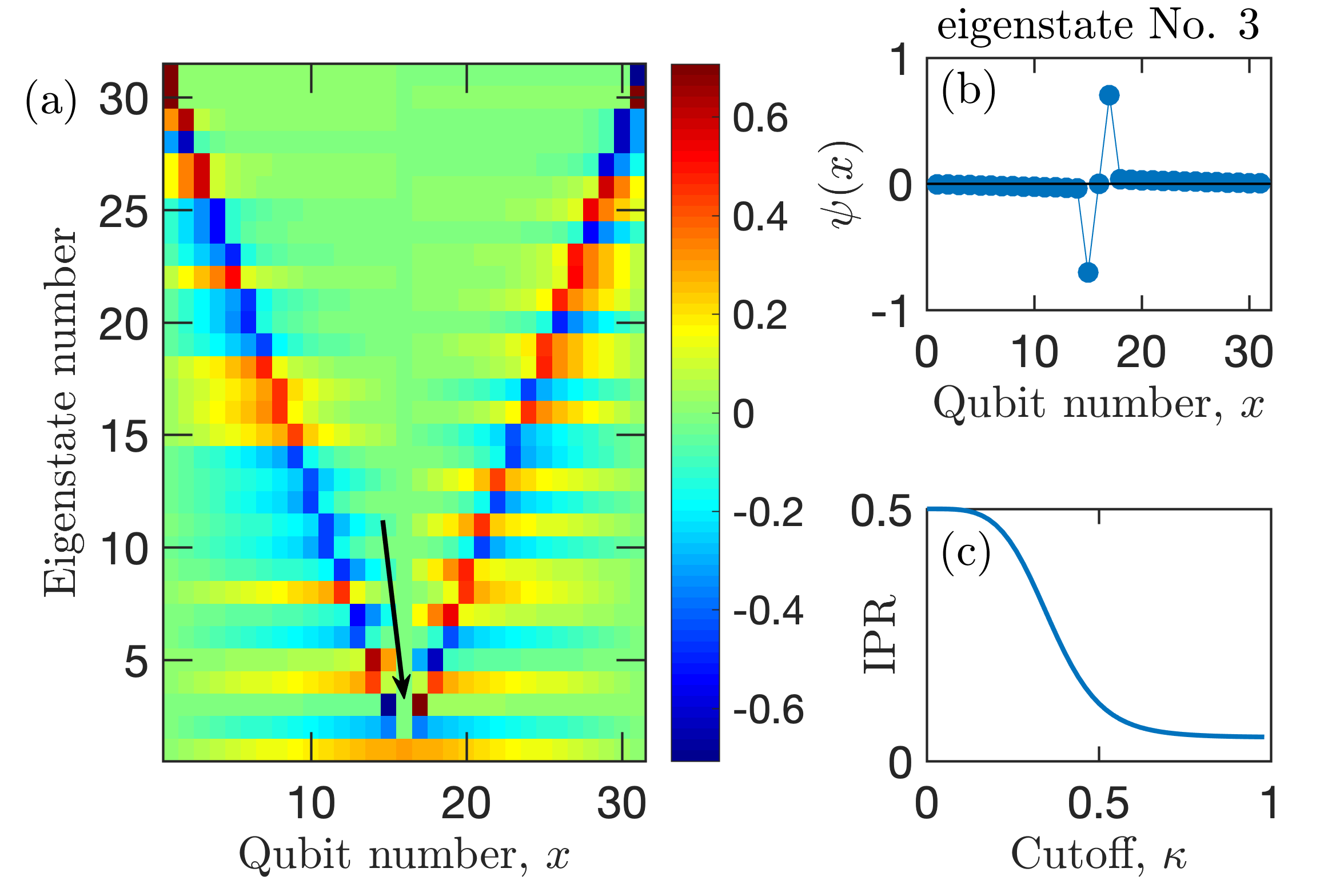 [1911.04113] Photon-mediated localization in two-level qubit arrays
