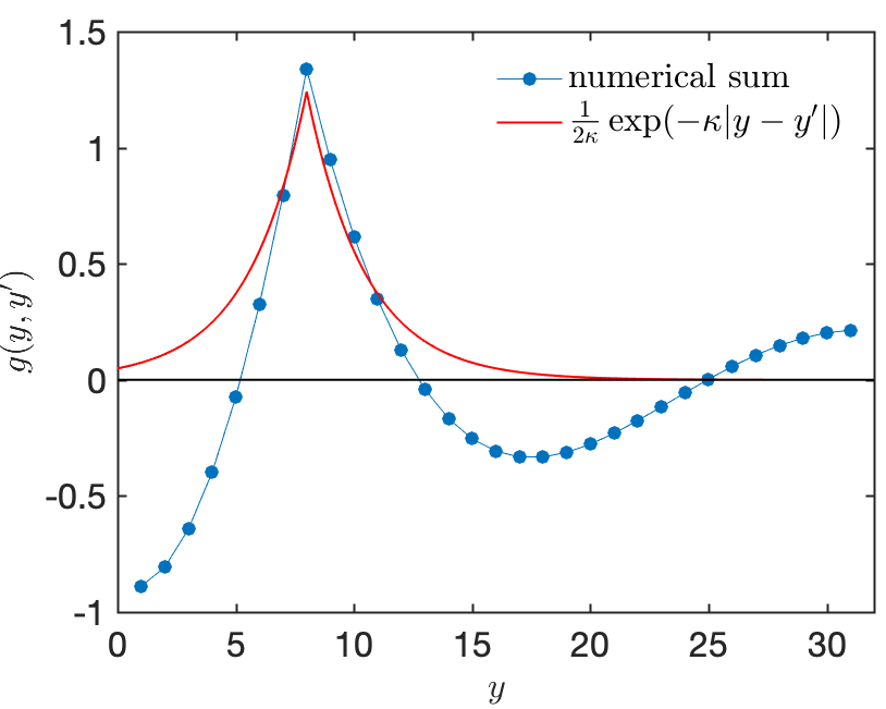 [1911.04113] Photon-mediated localization in two-level qubit arrays
