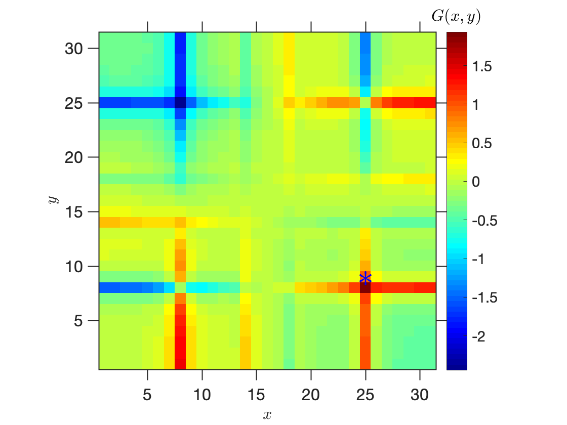 [1911.04113] Photon-mediated localization in two-level qubit arrays