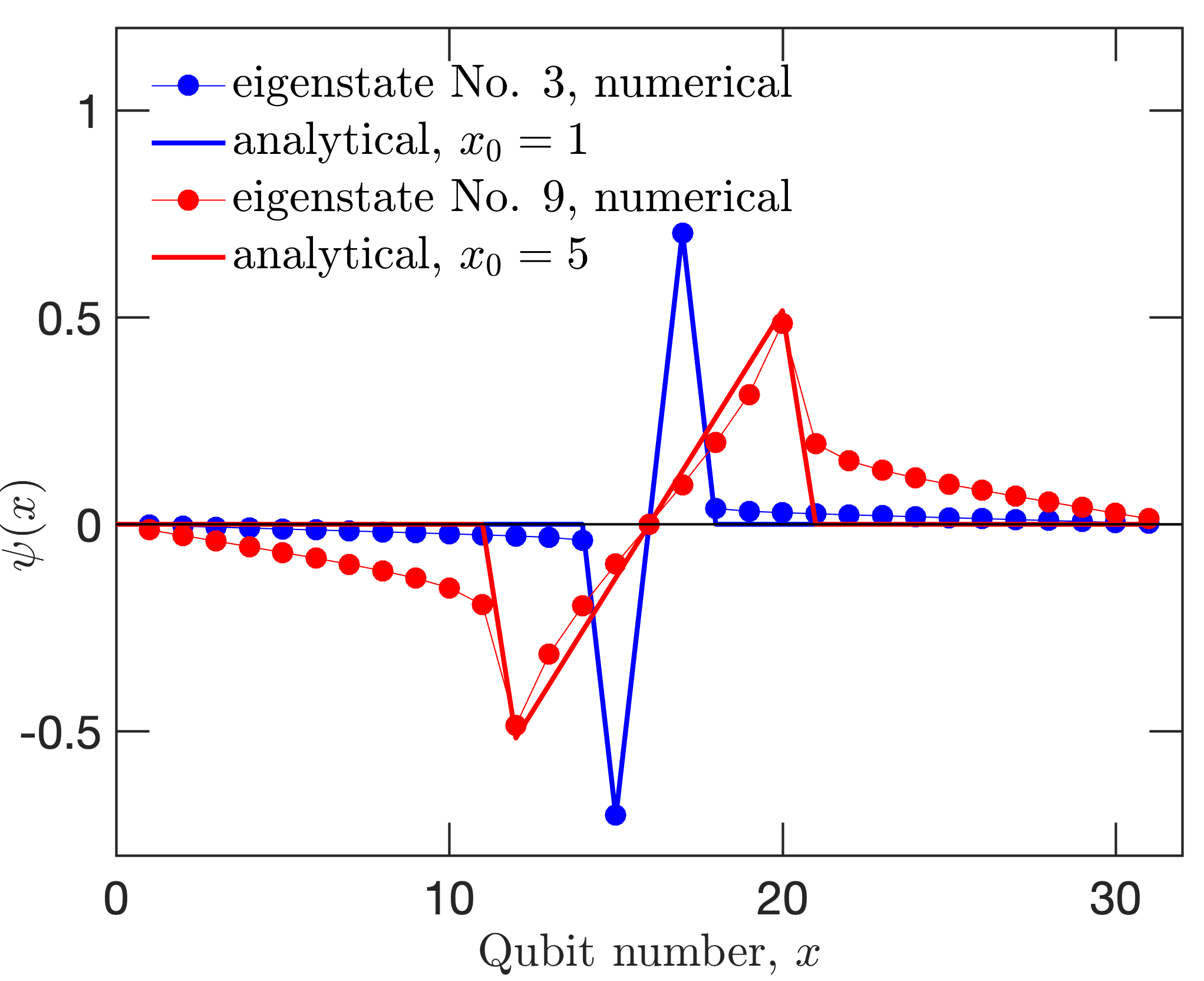 [1911.04113] Photon-mediated localization in two-level qubit arrays