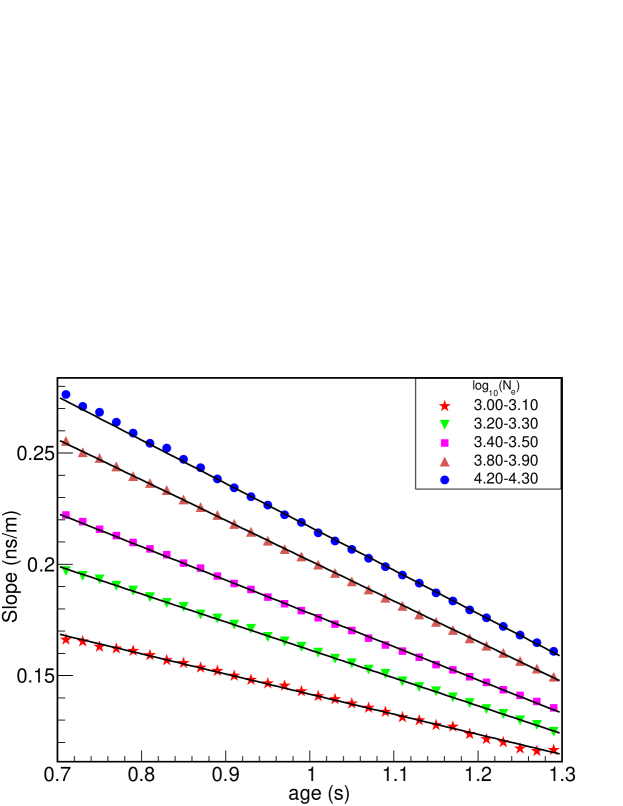 [1911.04715] The angular resolution of GRAPES-3 EAS array after ...