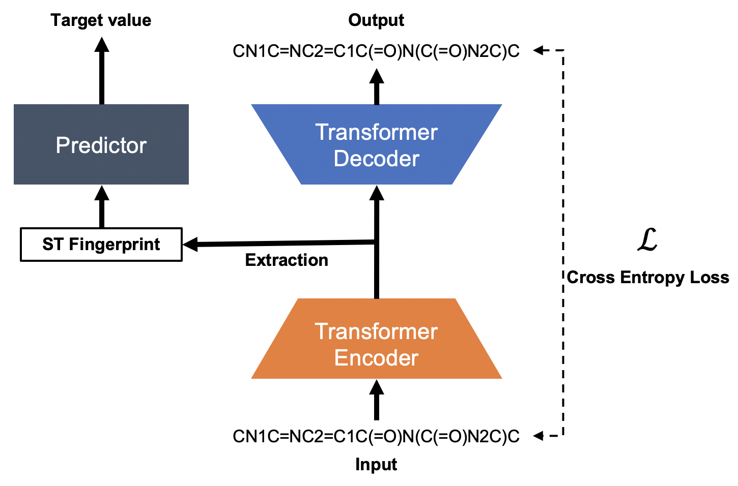 [1911.04738] SMILES Transformer: Pre-trained Molecular Fingerprint for ...