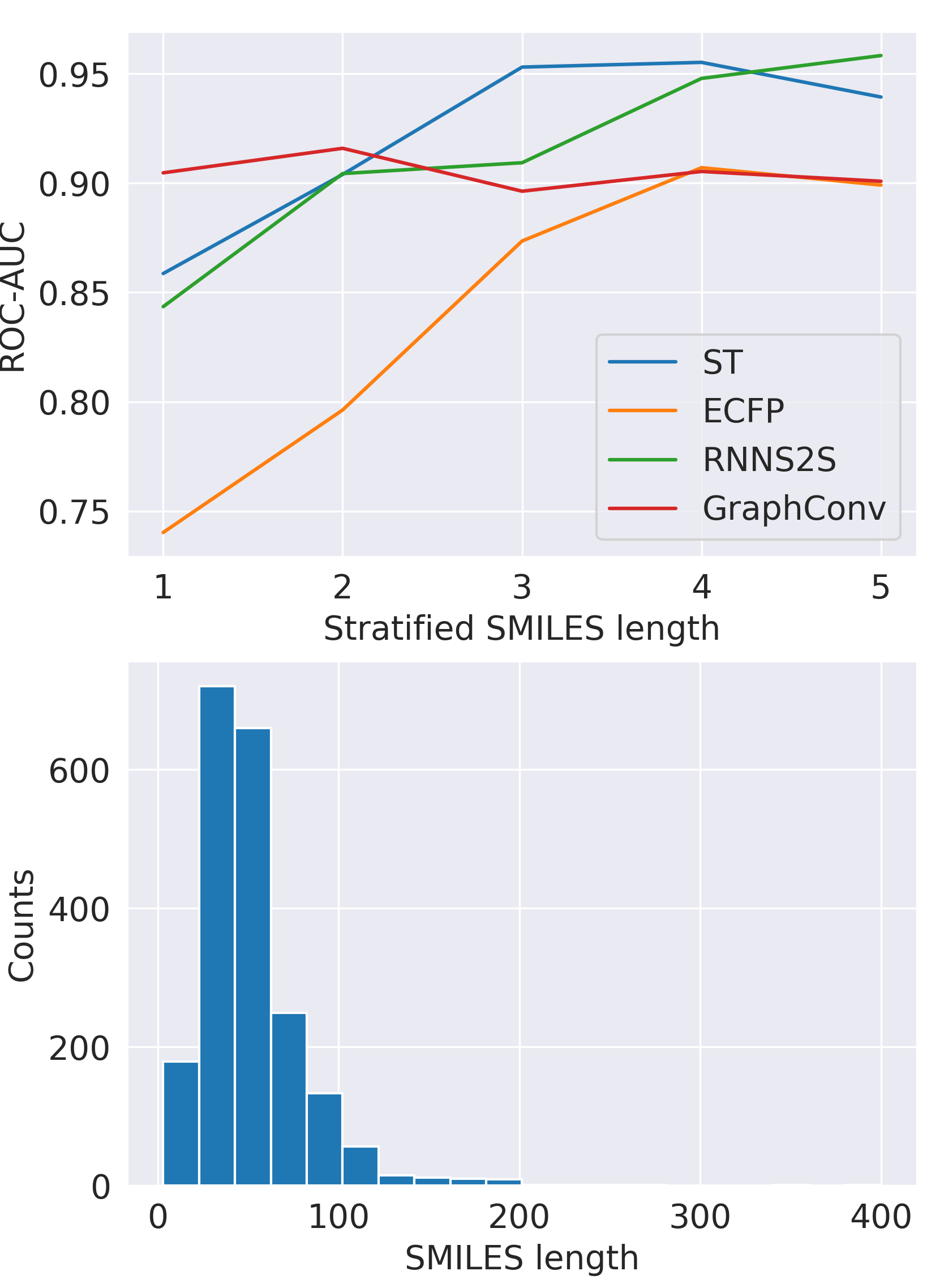 [1911.04738] SMILES Transformer: Pre-trained Molecular Fingerprint for ...