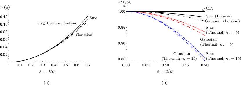 [1911.04744] Resolution limits of spatial mode demultiplexing with ...